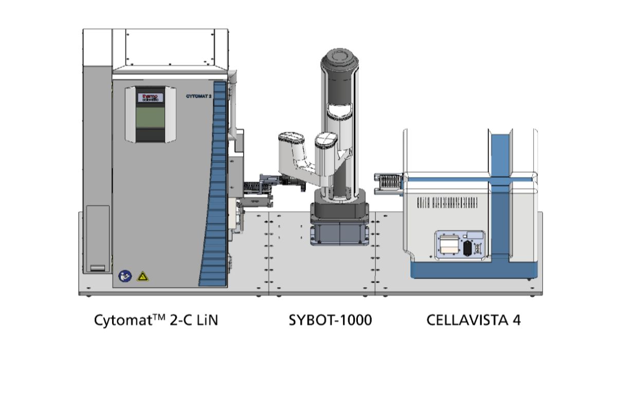 SYNENTEC - Automated High-throughput Cell Imaging Systems