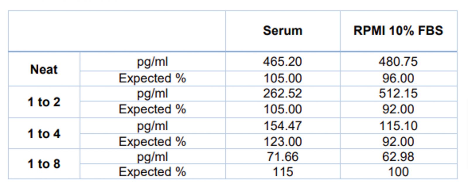 Rat IP-10 Colorimetric Sandwich ELISA Kit