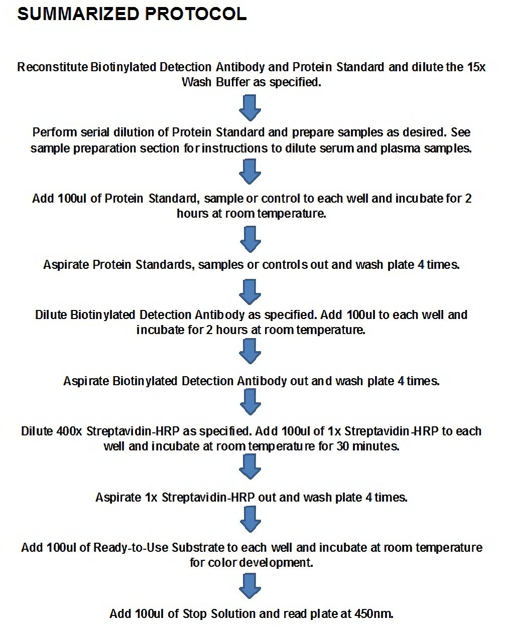 Rat IP-10 Colorimetric Sandwich ELISA Kit