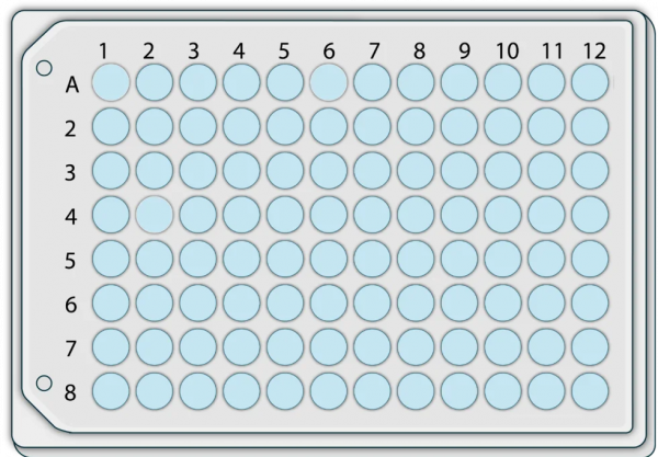 Choosing the Right Well Plate Format for Your Research